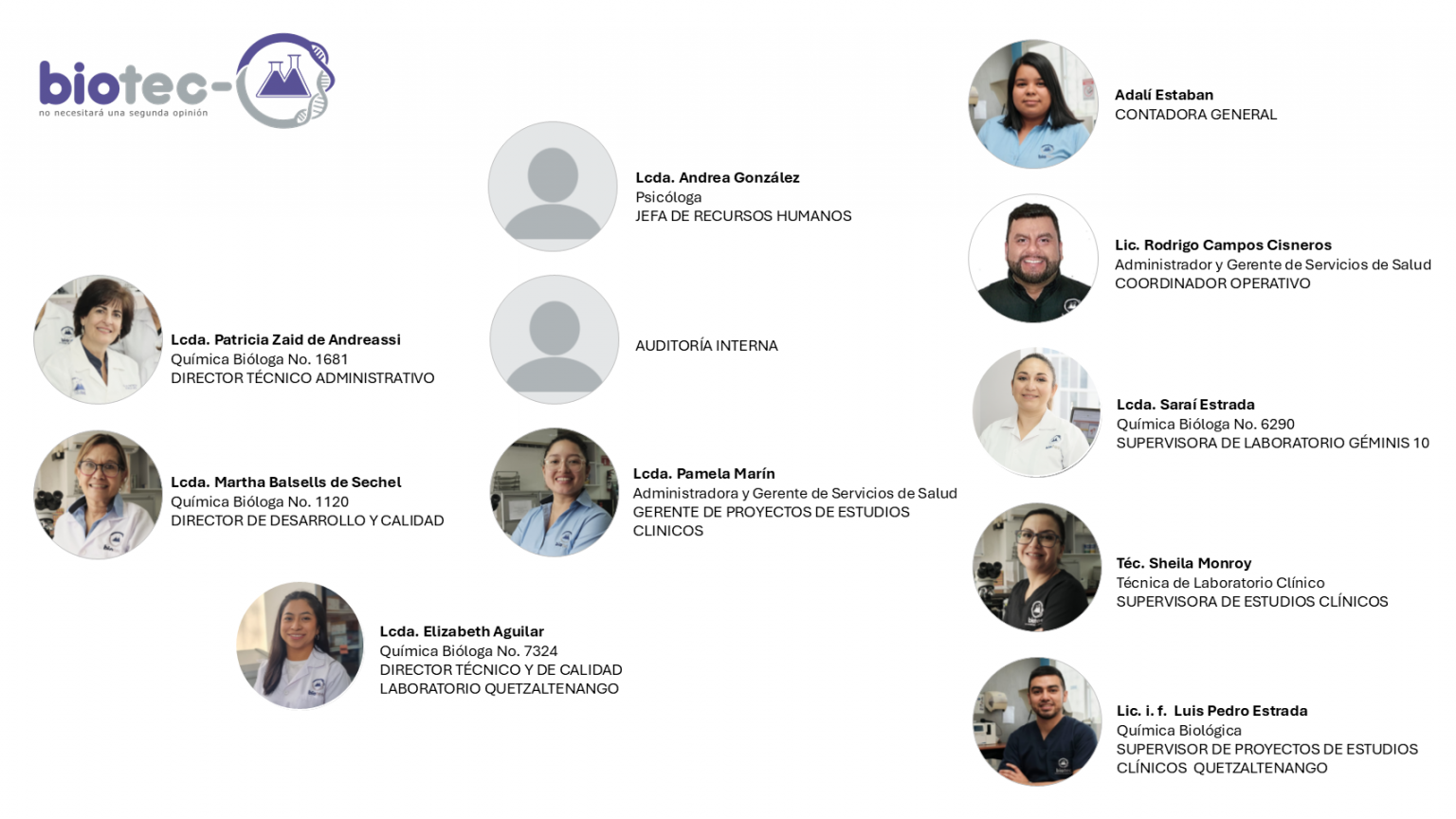 Quiénes somos - BIOTEC